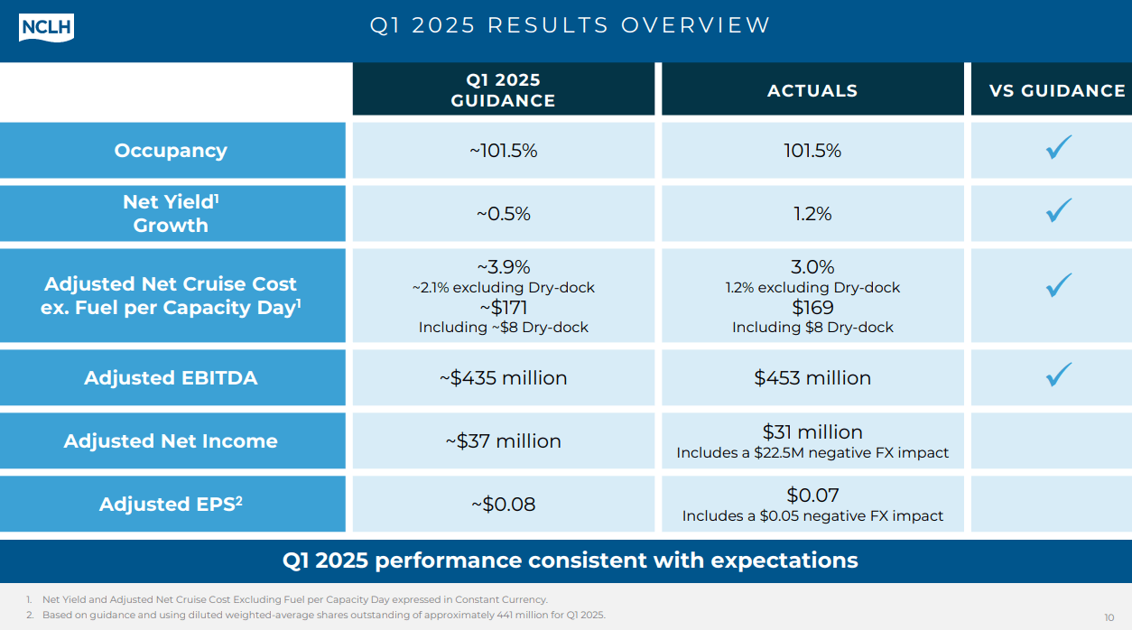 Norwegian Cruise Line: Choppy Waters Ahead (NYSE:NCLH) | Seeking Alpha