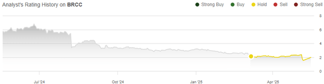 BRC Inc.: Concerns Build Up (NYSE:BRCC) | Seeking Alpha