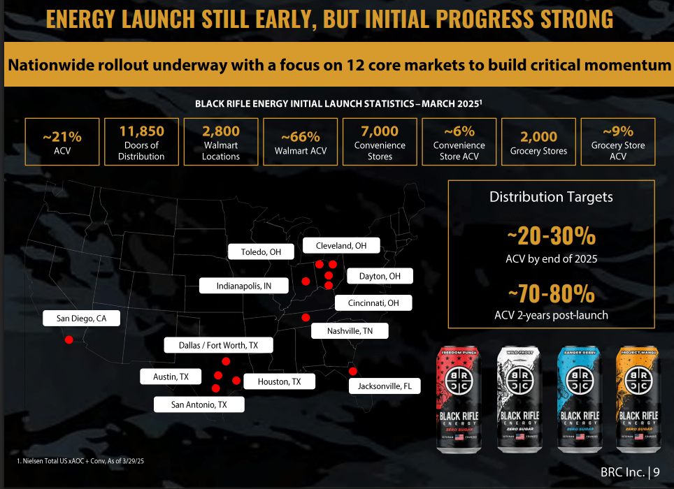 BRC Inc.: Concerns Build Up (NYSE:BRCC) | Seeking Alpha