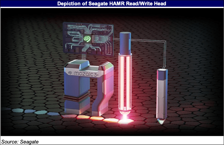 Seagate: It's HAMR Time (NASDAQ:STX) | Seeking Alpha