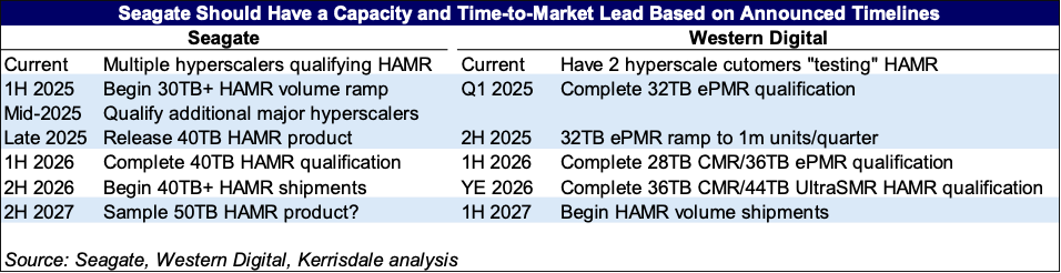 Seagate: It's HAMR Time (NASDAQ:STX) | Seeking Alpha