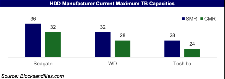 Seagate: It's HAMR Time (NASDAQ:STX) | Seeking Alpha
