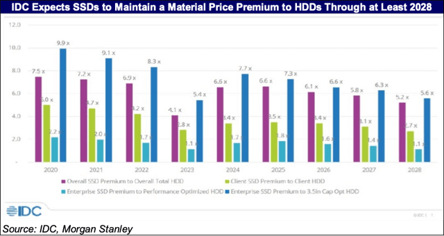 Seagate: It's HAMR Time (NASDAQ:STX) | Seeking Alpha