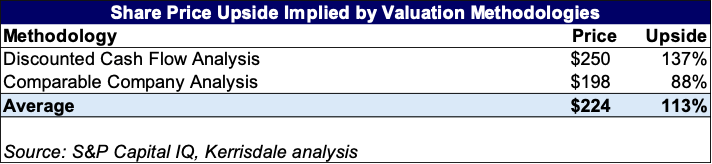 Seagate: It's HAMR Time (NASDAQ:STX) | Seeking Alpha