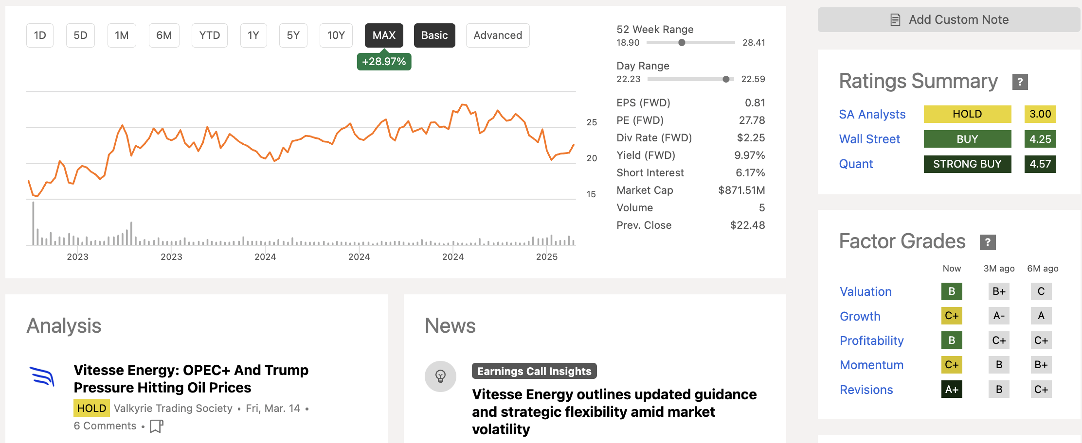 Vitesse Energy: A High-Yield Energy Play For Long-Term Value Investors ...