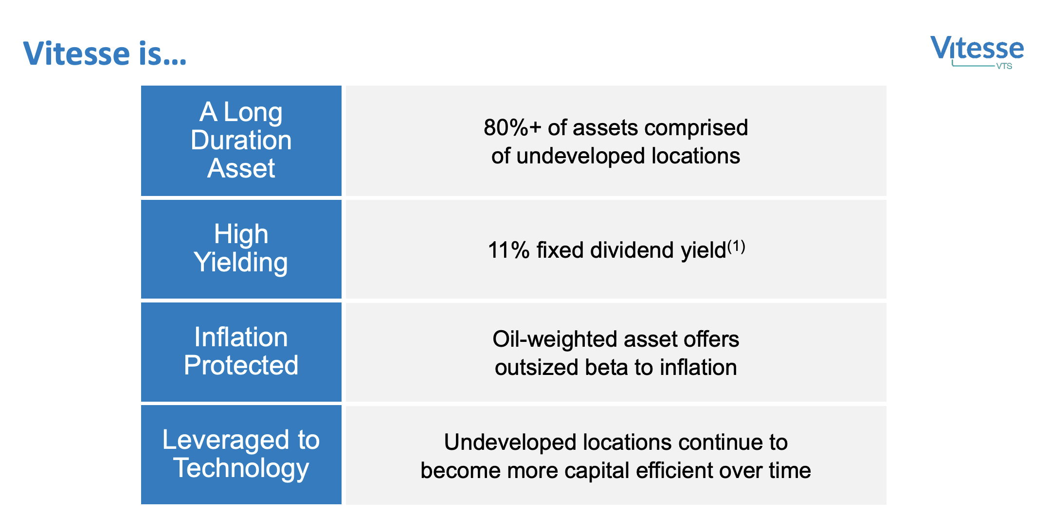 Vitesse Energy: A High-Yield Energy Play For Long-Term Value Investors ...