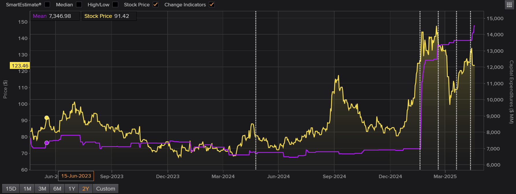 Alibaba: Value Story Fades As Buybacks And Cash Flow Tumble (Rating ...