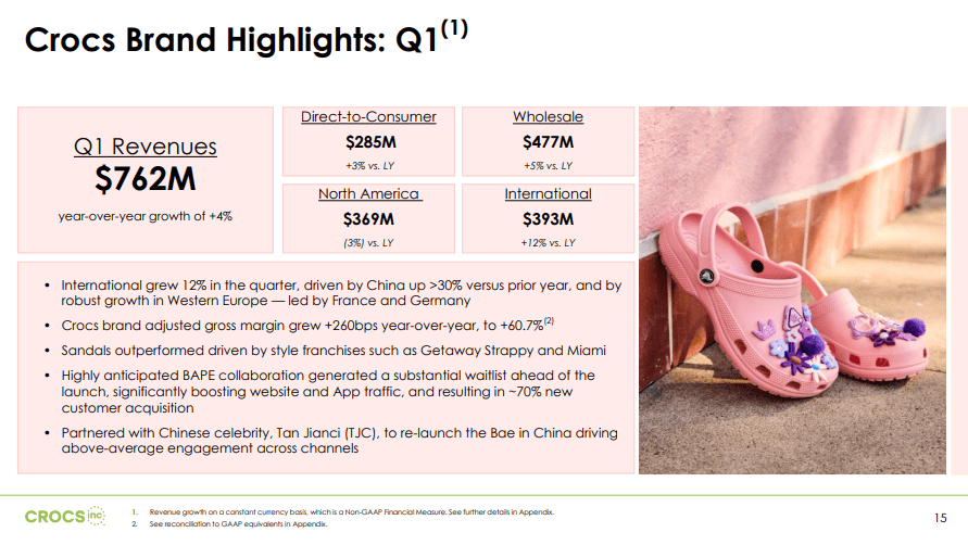 Crocs (CROX): For Now, Stability And Capital Allocation Are More ...