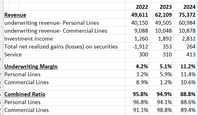 Progressive: Snapshot Is Key Differentiator, Initiate With Buy Rating ...