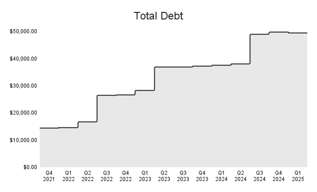 Meta Is Strongly At The Price It Should Be (Technical Analysis) (NASDAQ ...