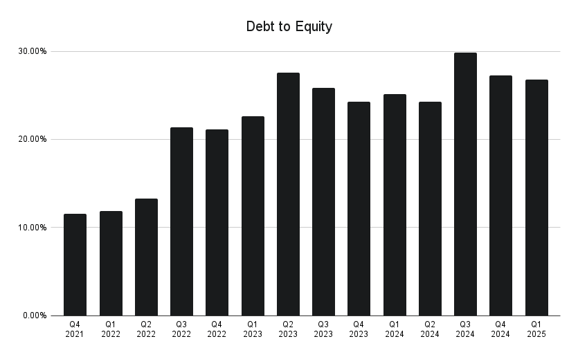Meta Is Strongly At The Price It Should Be (Technical Analysis) (NASDAQ ...