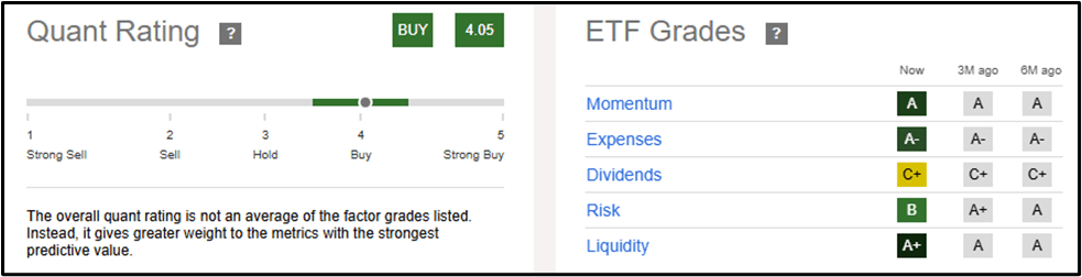 XLG: Build Your Portfolio With The Best 50 Stocks | Seeking Alpha