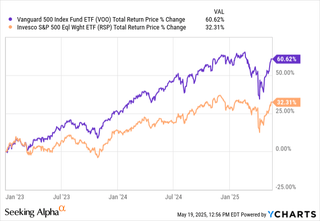 VOO: Understanding Vanguard's Low-Cost S&P 500 ETF (NYSEARCA:VOO ...