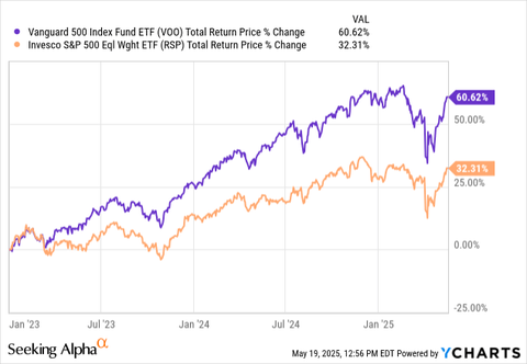 VOO: Understanding Vanguard's Low-Cost S&P 500 ETF (NYSEARCA:VOO ...