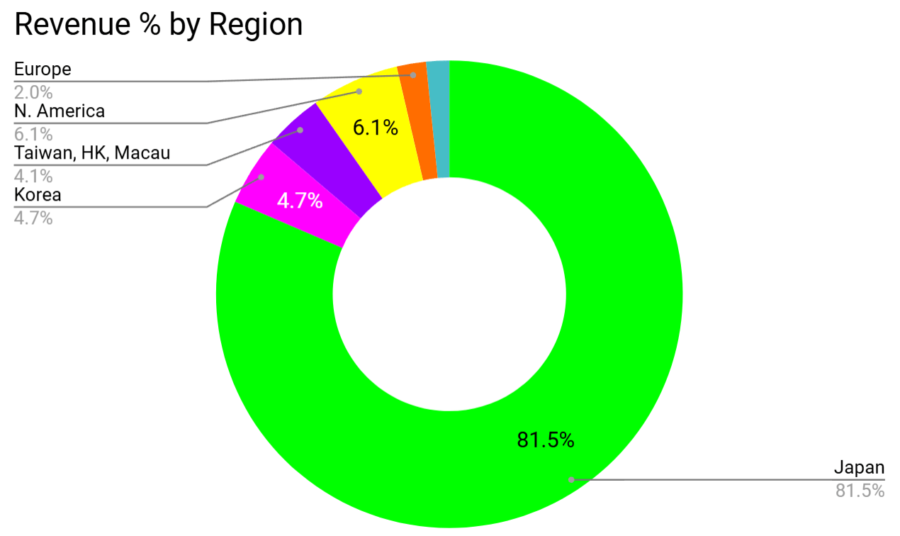CTW Cayman Seeks U.S. IPO For Expansion Plans (Pending:CTW) | Seeking Alpha
