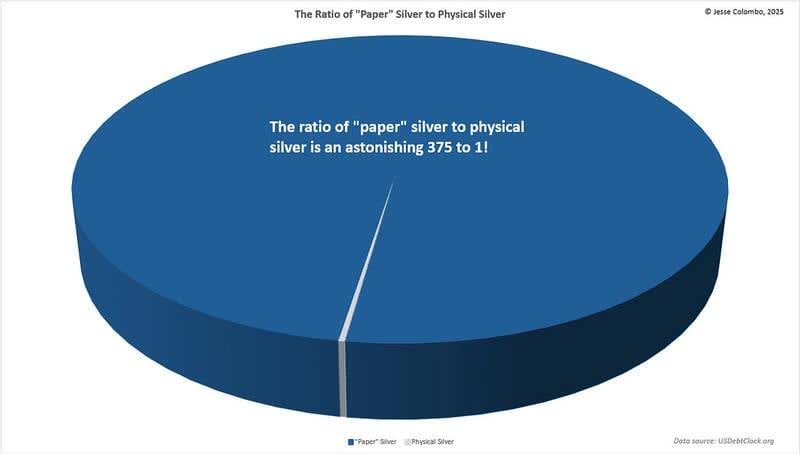 Revisiting The Bullish Case For Silver (Technical Analysis) | Seeking Alpha