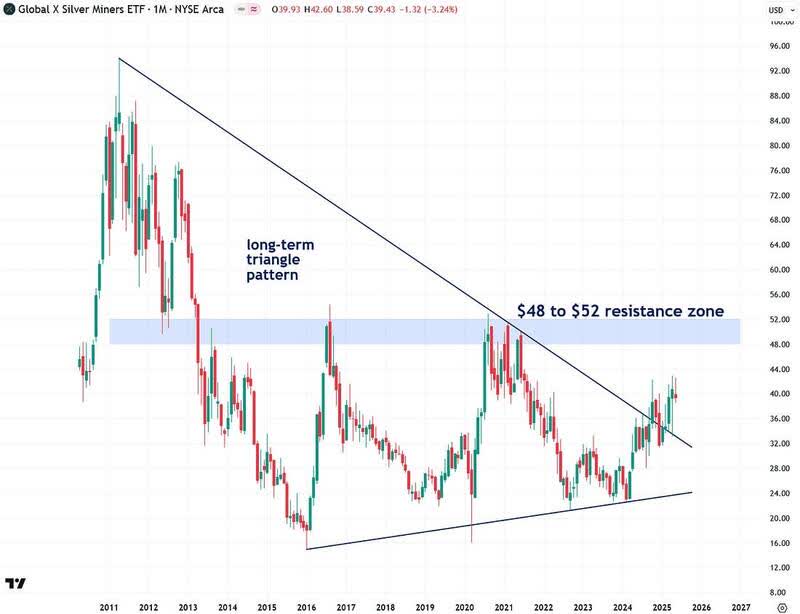 Revisiting The Bullish Case For Silver (Technical Analysis) | Seeking Alpha