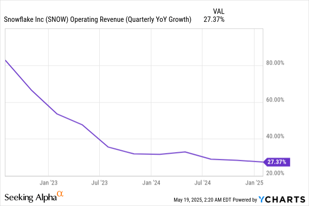 Snowflake Stock: Poised To Deliver Strong Earnings (NYSE:SNOW ...