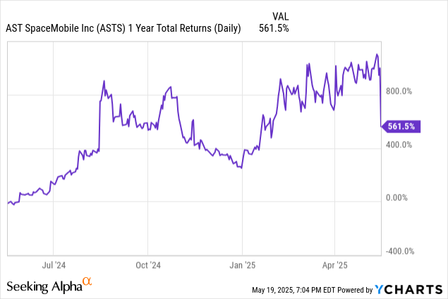 AST SpaceMobile: If You Missed The Price Launch, Forget This One ...