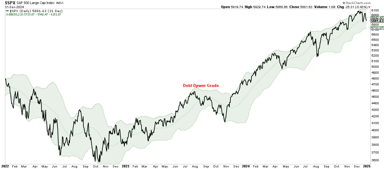 Moody’s Debt Downgrade – Does It Matter? | Seeking Alpha