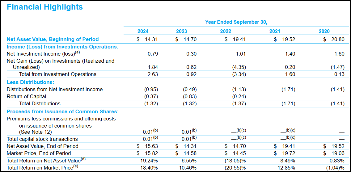 DBL: Solid Results Despite Some Issues (NYSE:DBL) | Seeking Alpha