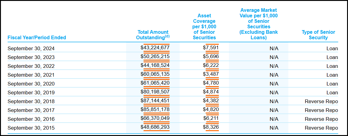 DBL: Solid Results Despite Some Issues (NYSE:DBL) | Seeking Alpha