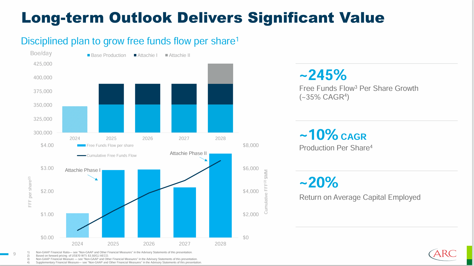 ARC Resources: Double First Quarter Boost Thanks To The Attachie ...