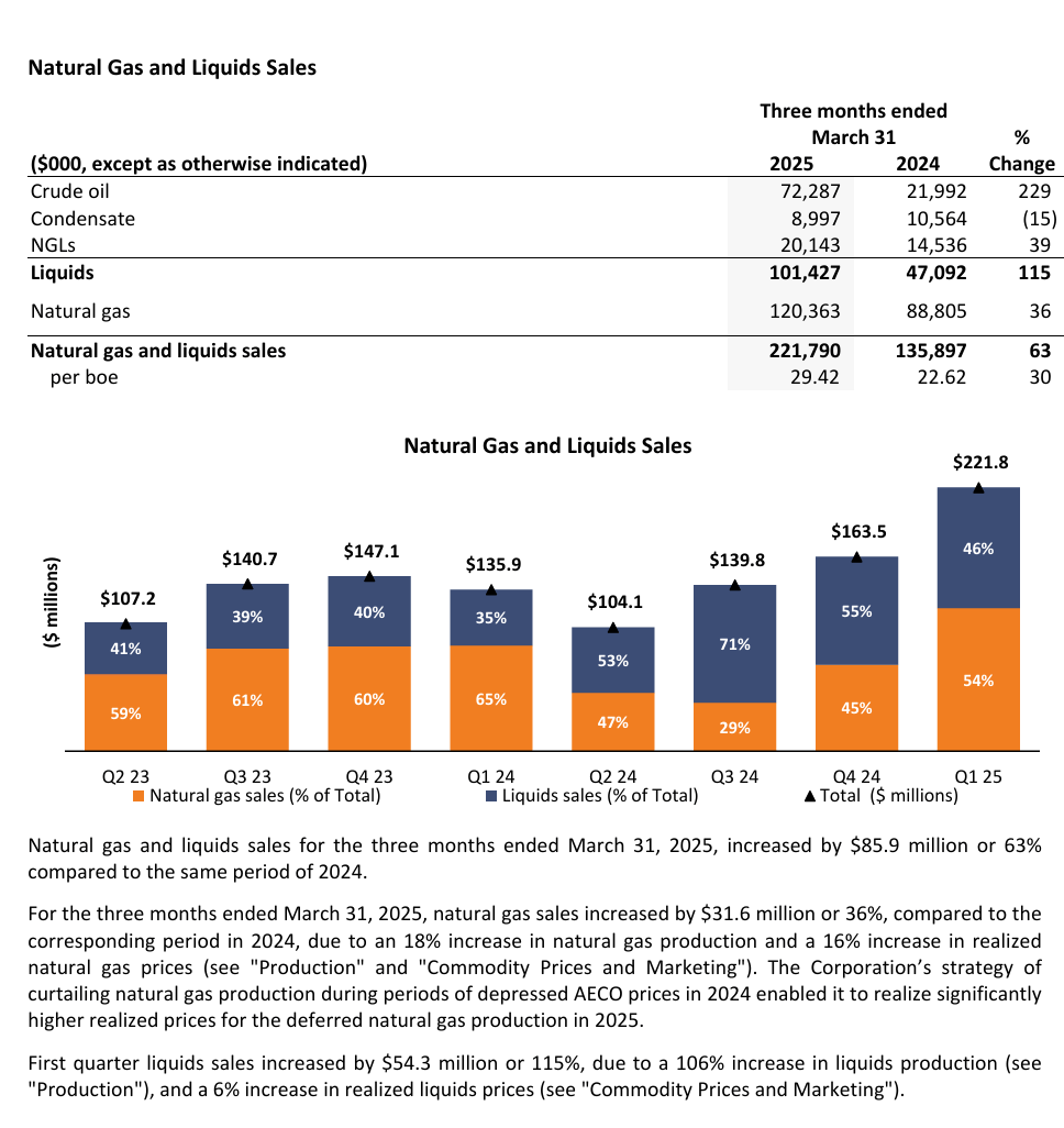Advantage Energy Stock: Higher Natural Gas Prices Favorable Mix ...
