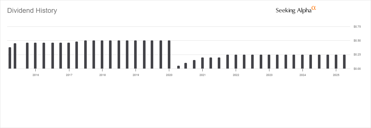 Rithm Capital Looks Undervalued While Yielding Almost 9% (NYSE:RITM ...