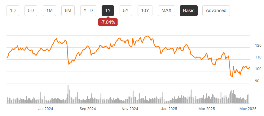Prudential Financial Stock: Underperformance Creates Opportunity ...