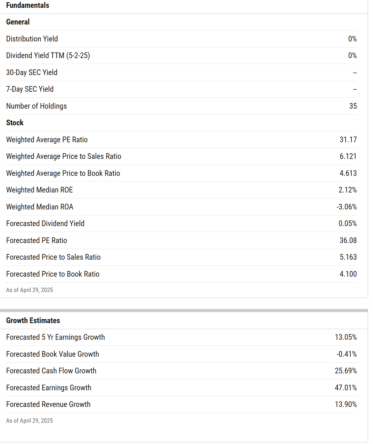 ARKK: Last Chance For Cathie Wood, Even Noah Might Not Save This Ship ...