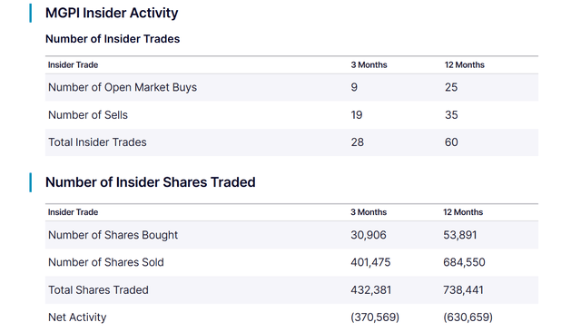 MGP Ingredients Stock: Key US Alcohol Producer Turning Higher (NASDAQ ...