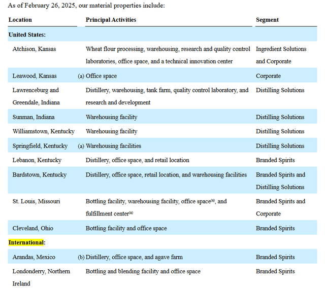 MGP Ingredients Stock: Key US Alcohol Producer Turning Higher (NASDAQ ...