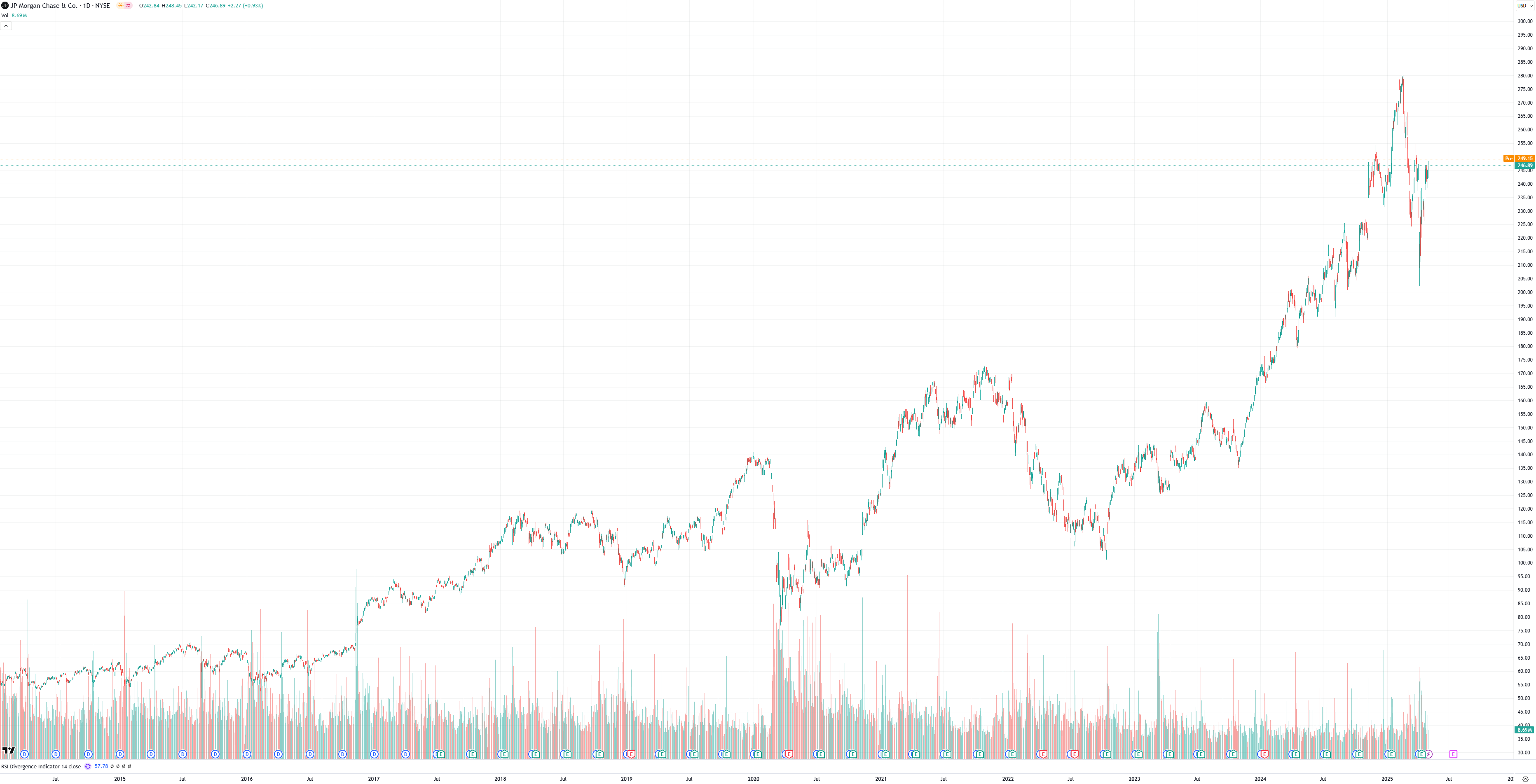 A Pair Trade Opportunity By JPMorgan's Preferred Stocks (NYSE:JPM) | Seeking Alpha