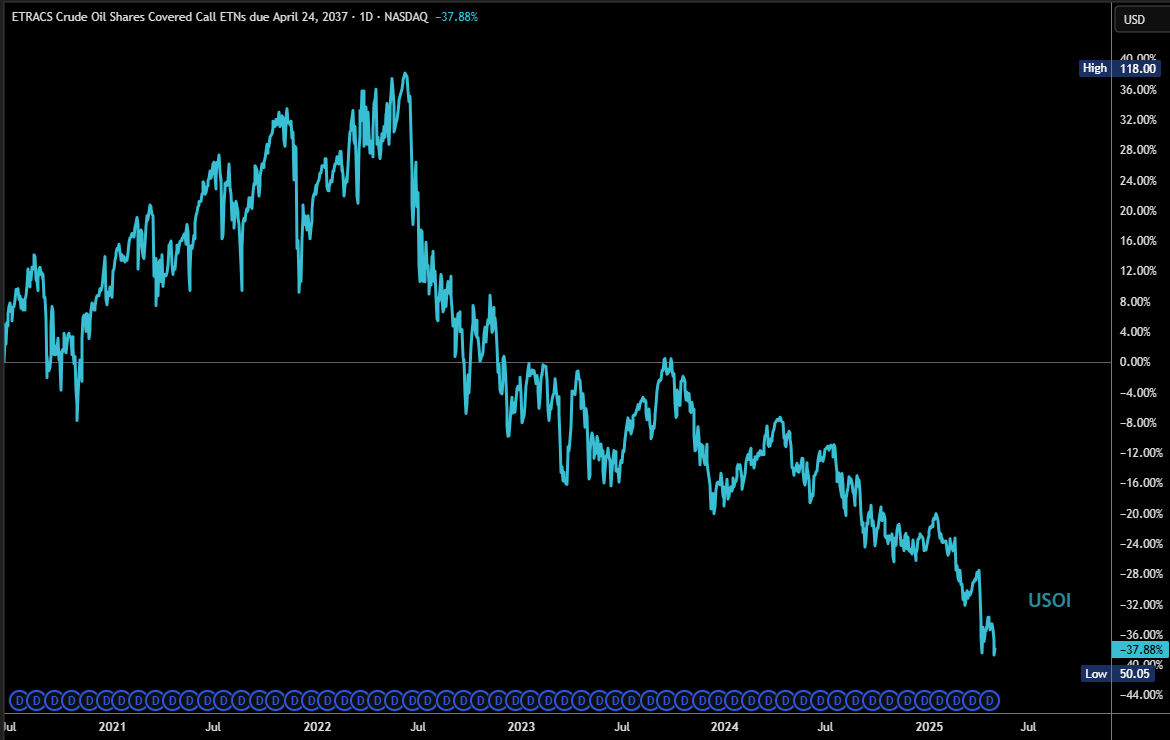 USOI: Darkest Before Dawn (NASDAQ:USOI) | Seeking Alpha
