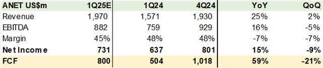 Arista Stock Earnings Preview: Expect A Dent To Margins (NYSE:ANET) | Seeking Alpha