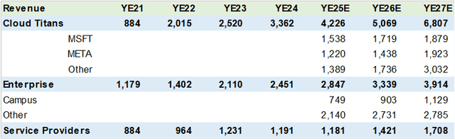 Arista Stock Earnings Preview: Expect A Dent To Margins (NYSE:ANET) | Seeking Alpha