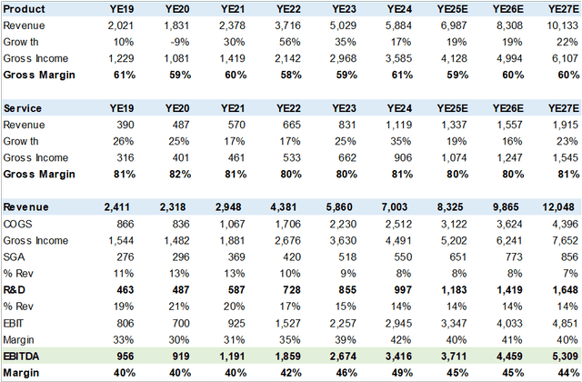 Arista Stock Earnings Preview: Expect A Dent To Margins (NYSE:ANET) | Seeking Alpha