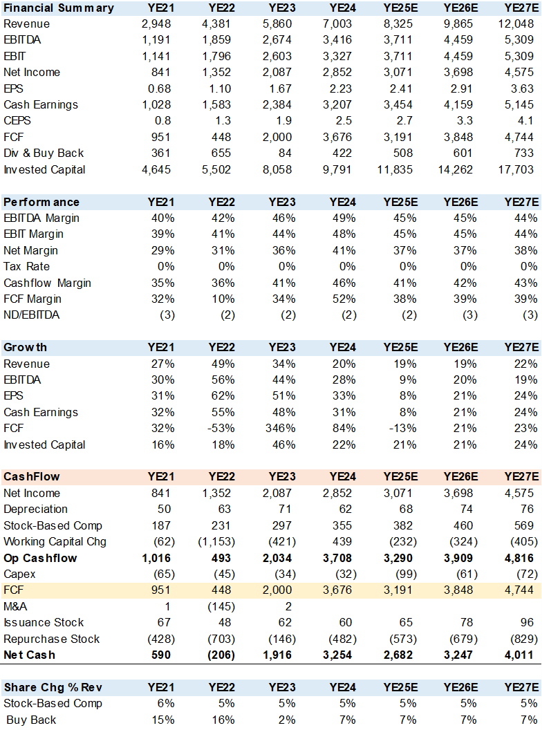 Arista Stock Earnings Preview: Expect A Dent To Margins (NYSE:ANET) | Seeking Alpha