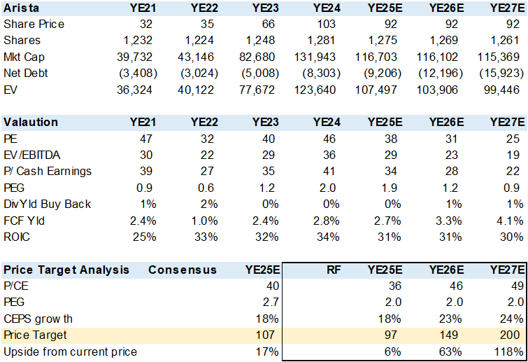 Arista Stock Earnings Preview: Expect A Dent To Margins (NYSE:ANET) | Seeking Alpha