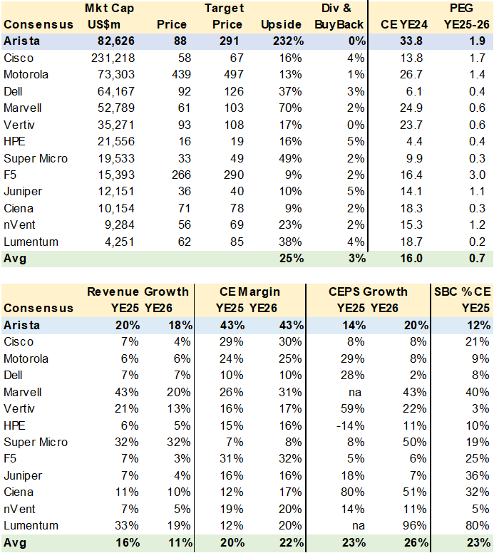 Arista Stock Earnings Preview: Expect A Dent To Margins (NYSE:ANET) | Seeking Alpha