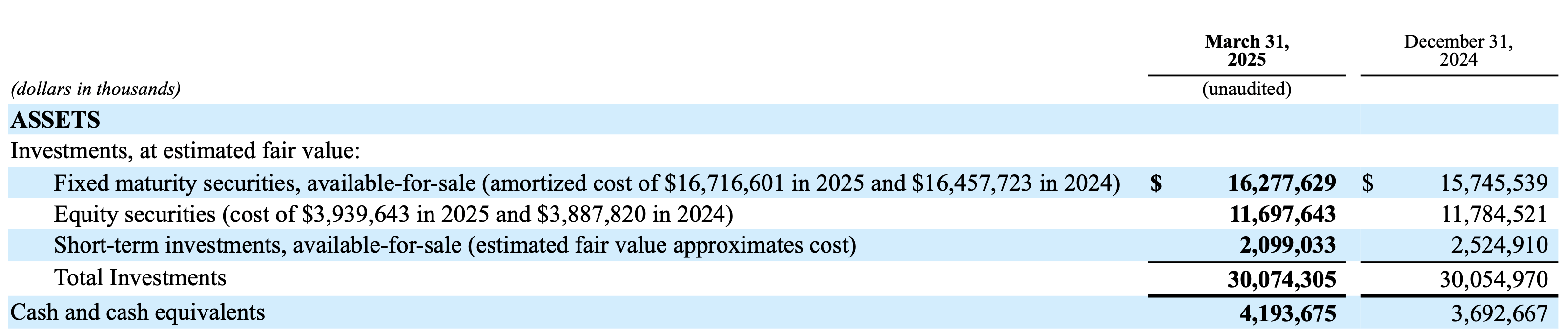 Markel Stock’s Valuation Remains Attractive, Growth Outlook Tempers ...