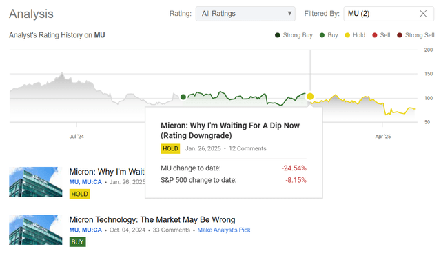 Micron: The Bottom May Be In (NASDAQ:MU) | Seeking Alpha