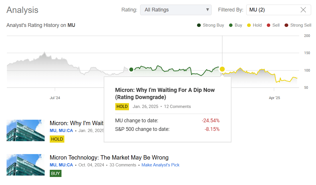 Micron: The Bottom May Be In (NASDAQ:MU) | Seeking Alpha