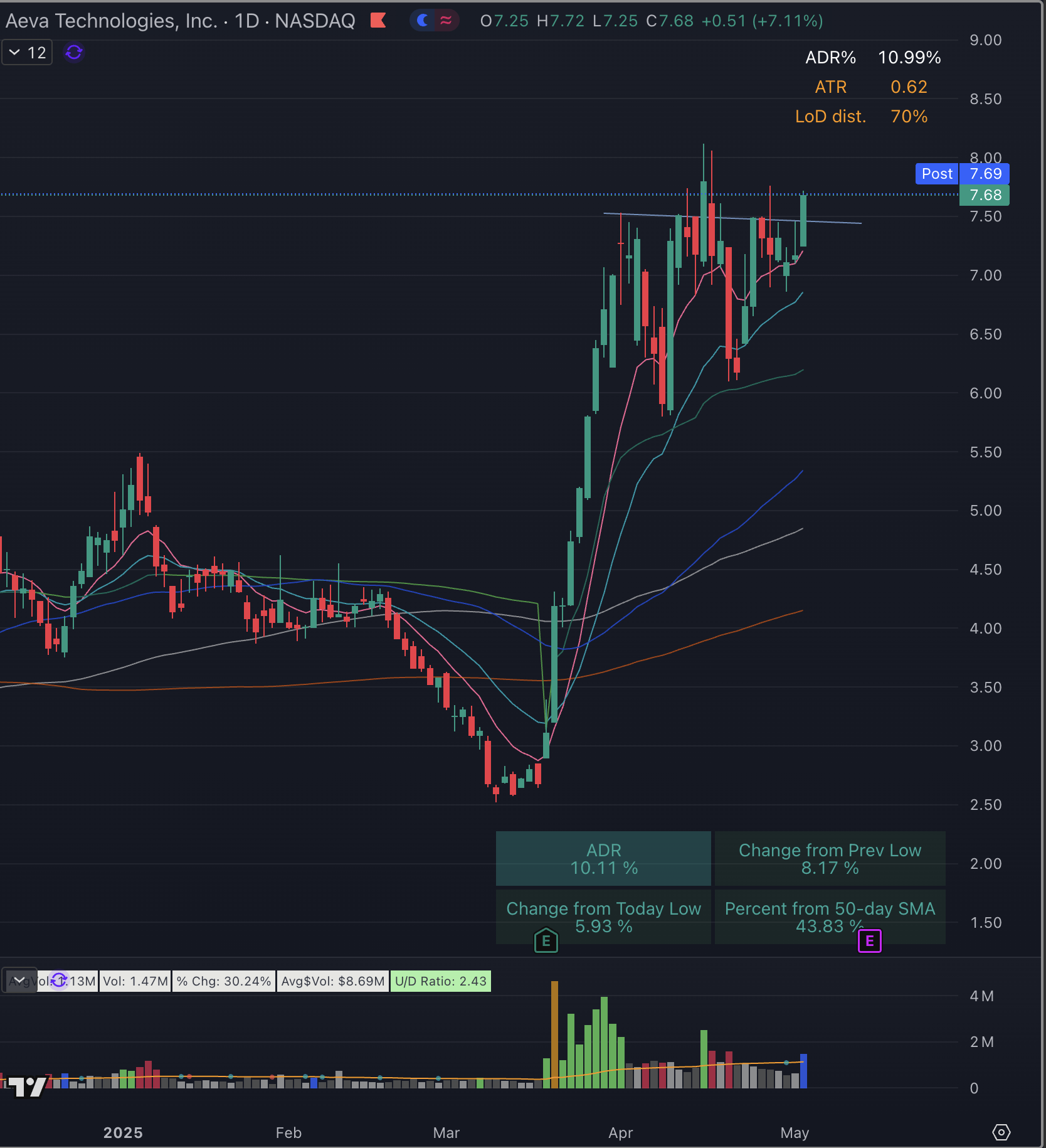 Trump's First 100 Days Are Behind, A New Bull Market? (Technical ...
