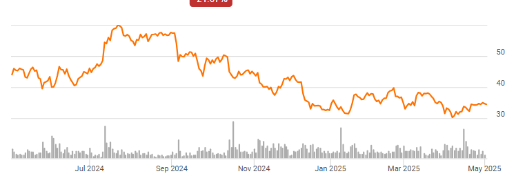 The Play On Legend Biotech Stock (NASDAQ:LEGN) | Seeking Alpha