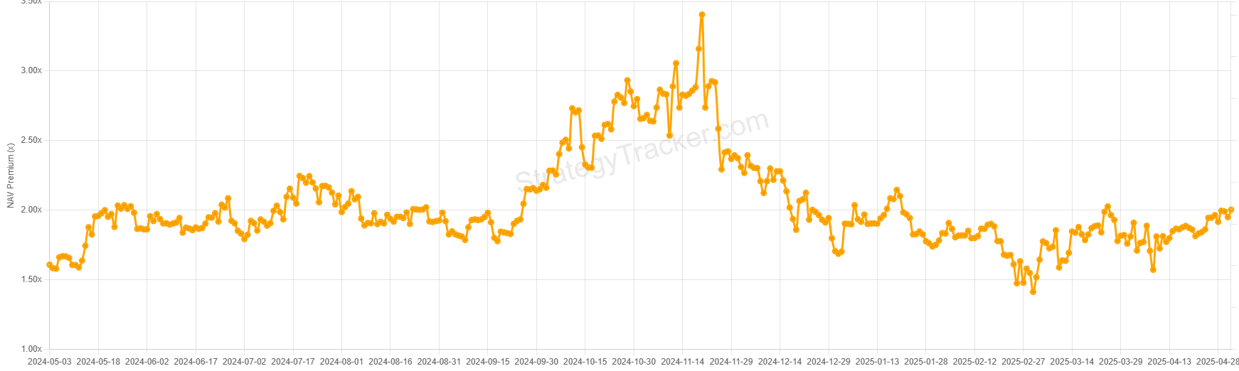 Strategy Stock: Yes On STRF, Hard Pass On MSTR (NASDAQ:MSTR) | Seeking ...