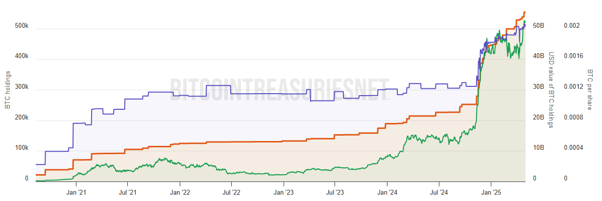 Strategy Stock: Yes On STRF, Hard Pass On MSTR (NASDAQ:MSTR) | Seeking ...