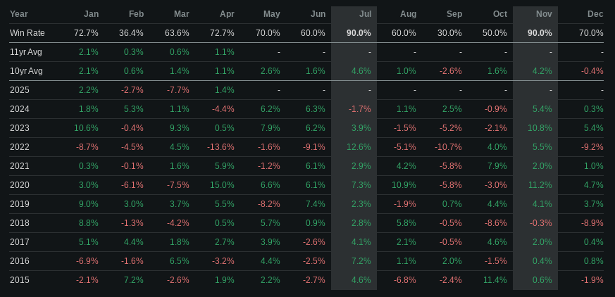 MSTZ: Utter Annihilation Of Capital (BATS:MSTZ) | Seeking Alpha