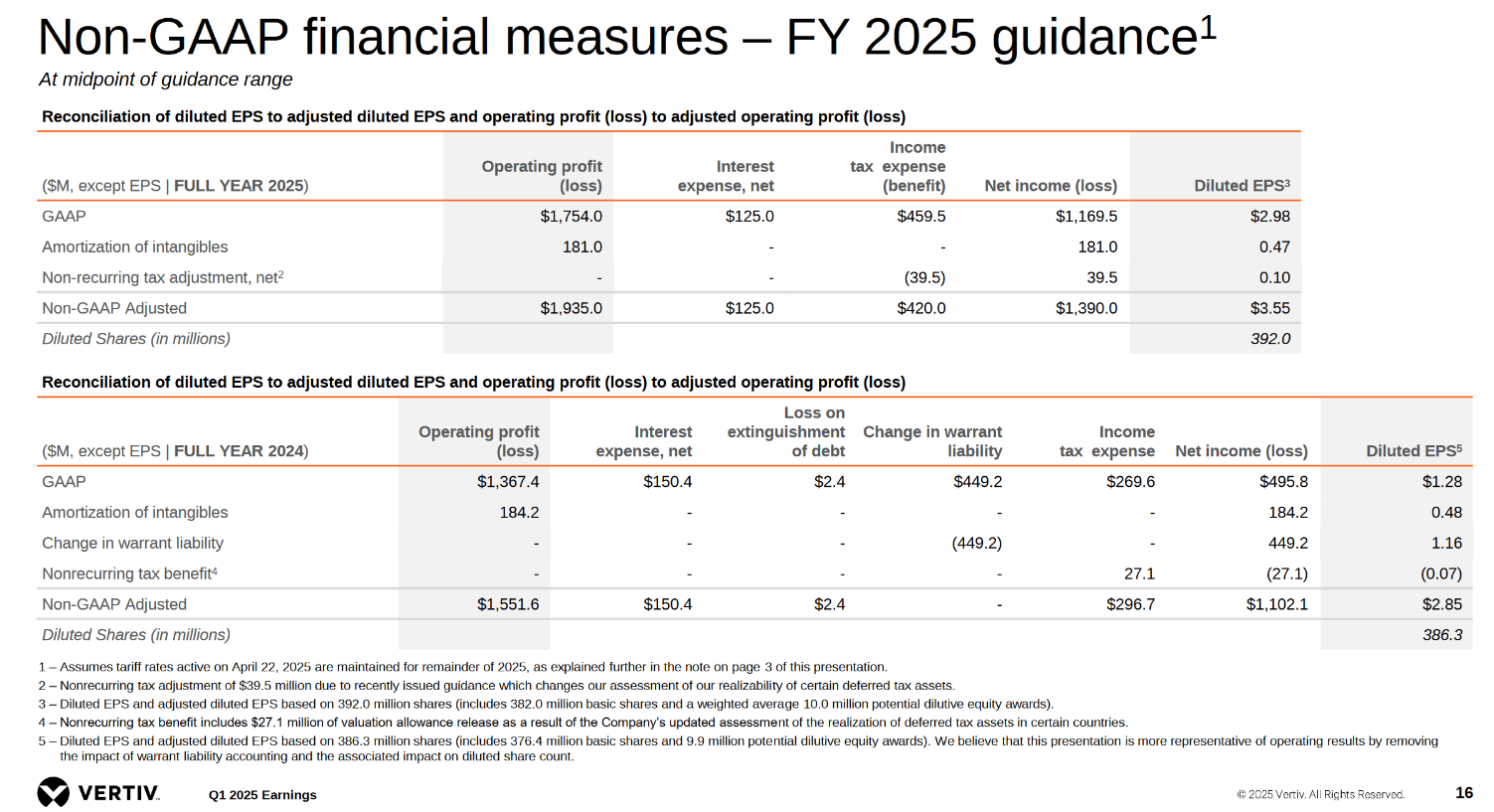 Vertiv Holdings Stock: Time To Buy The Recovery (NYSE:VRT) | Seeking Alpha